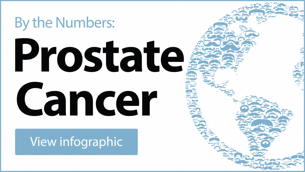 By the numbers: Prostate cancer | Urology